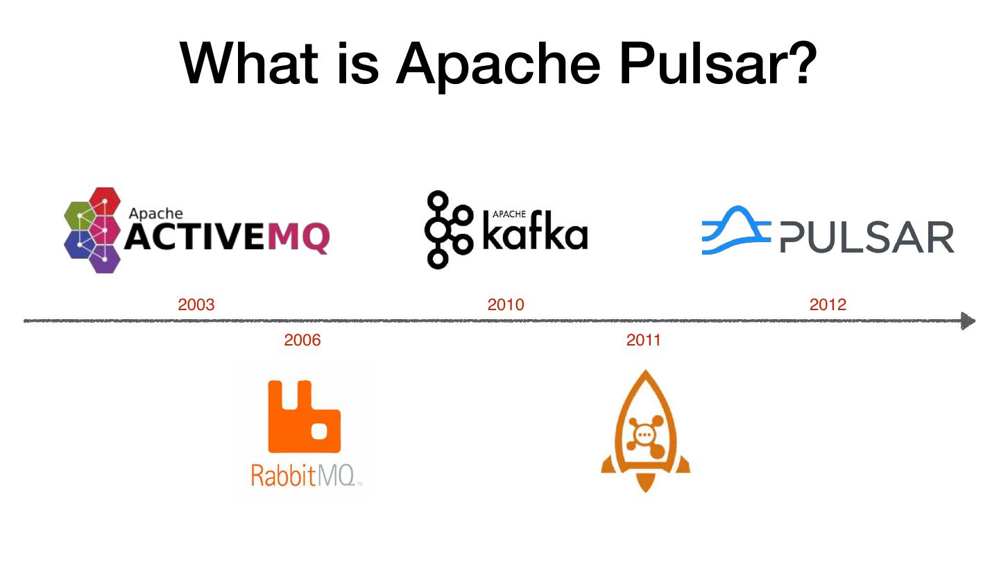 Apache Pulsar 云原消息系统简介