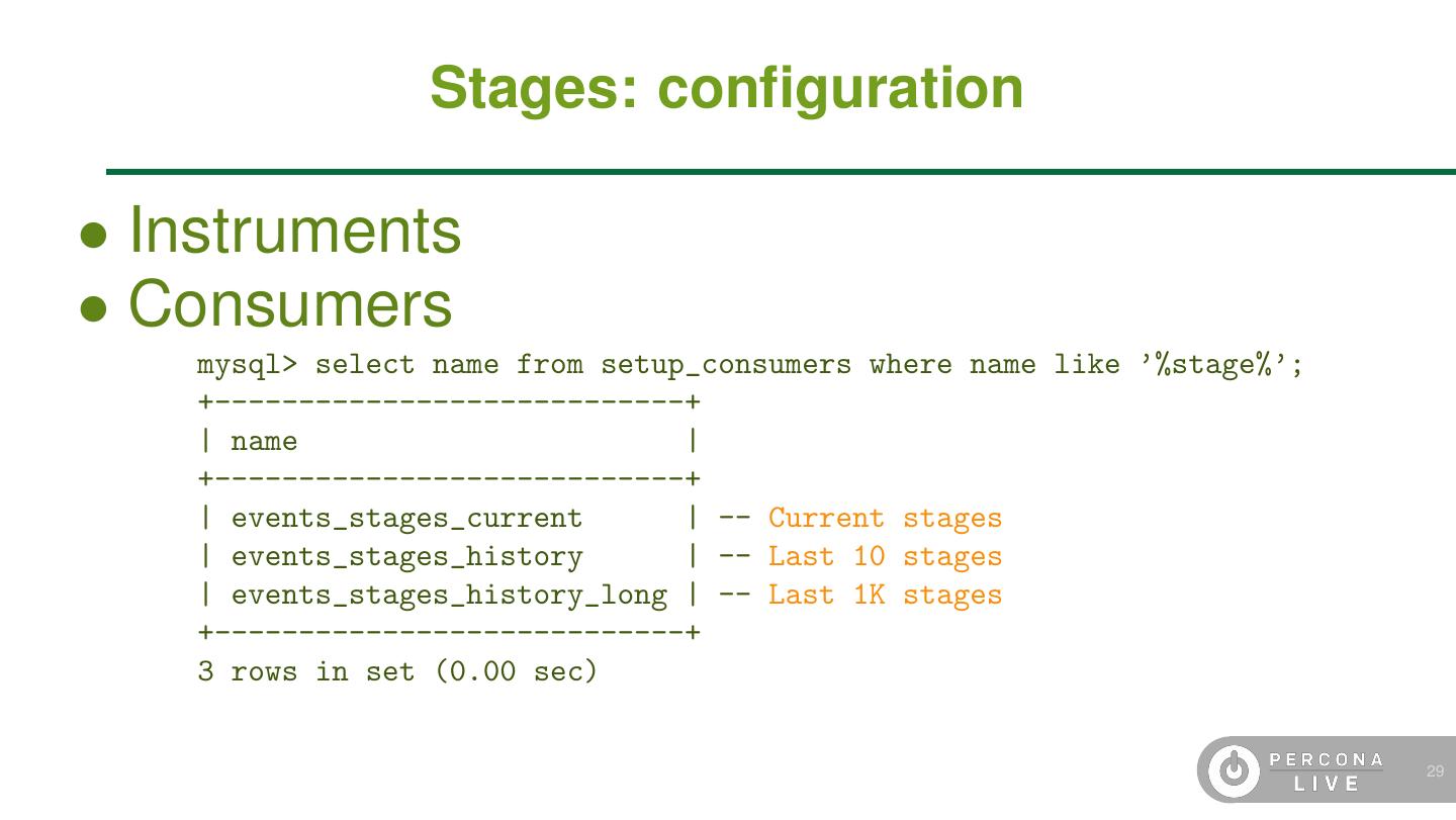 Mysql Performance Schema In Action