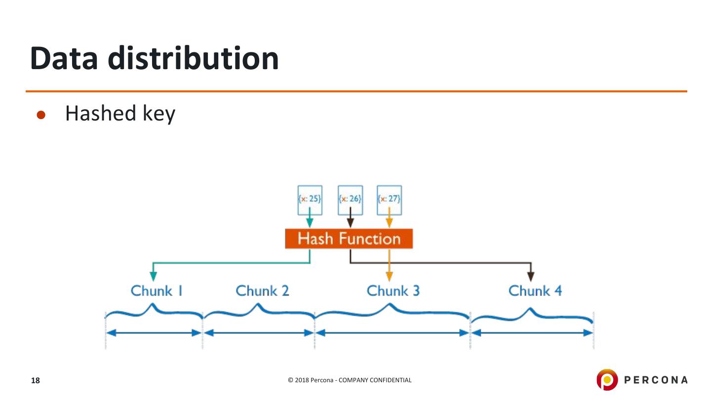 Sharding In MongoDB 101 Geo Partitioning