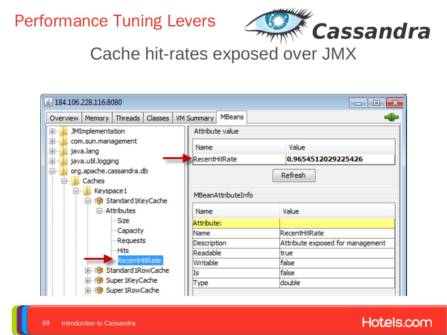 Cassandra Consistency Level Amazon AWS