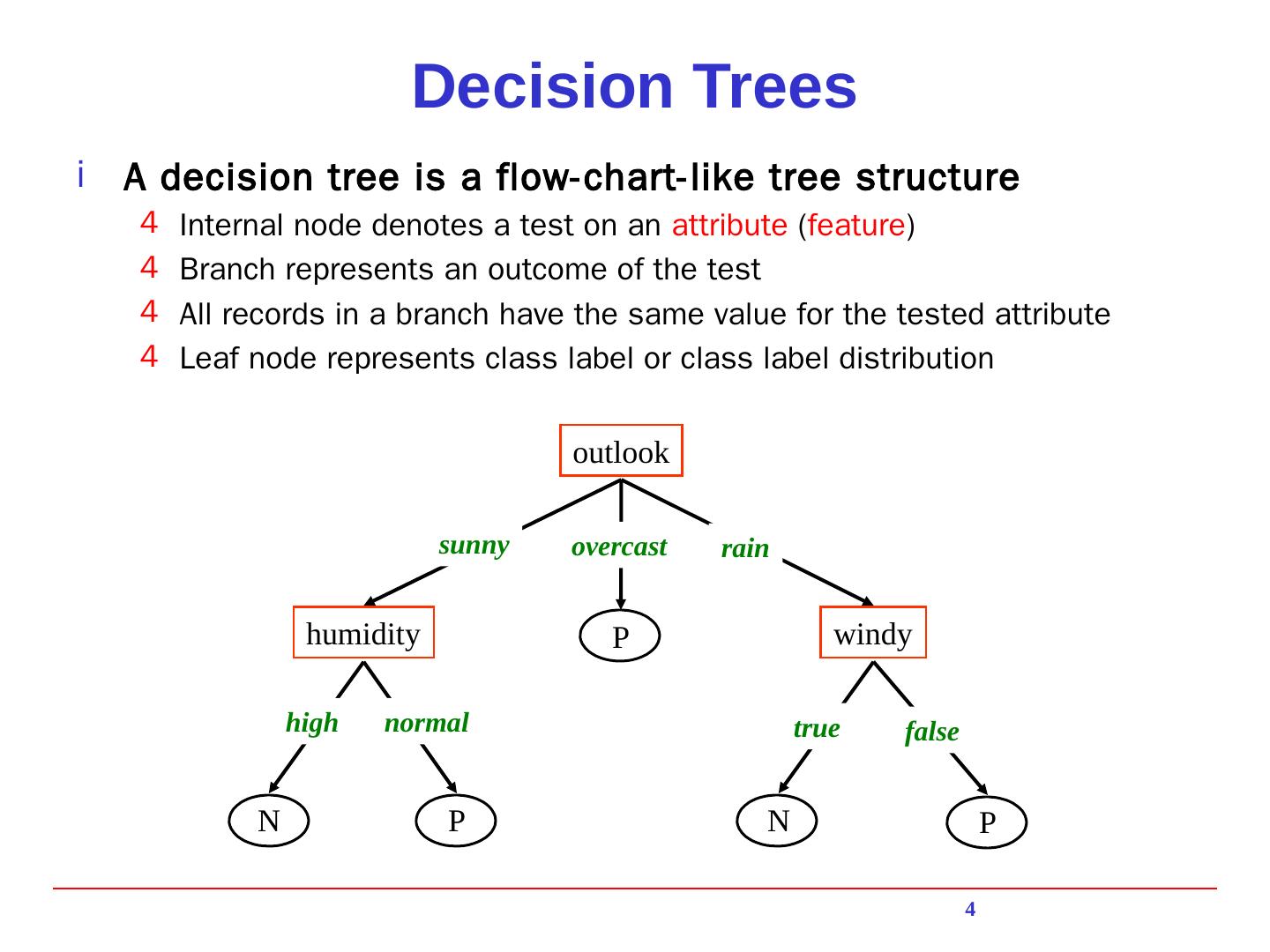 Decision Tree Classification DePaul University