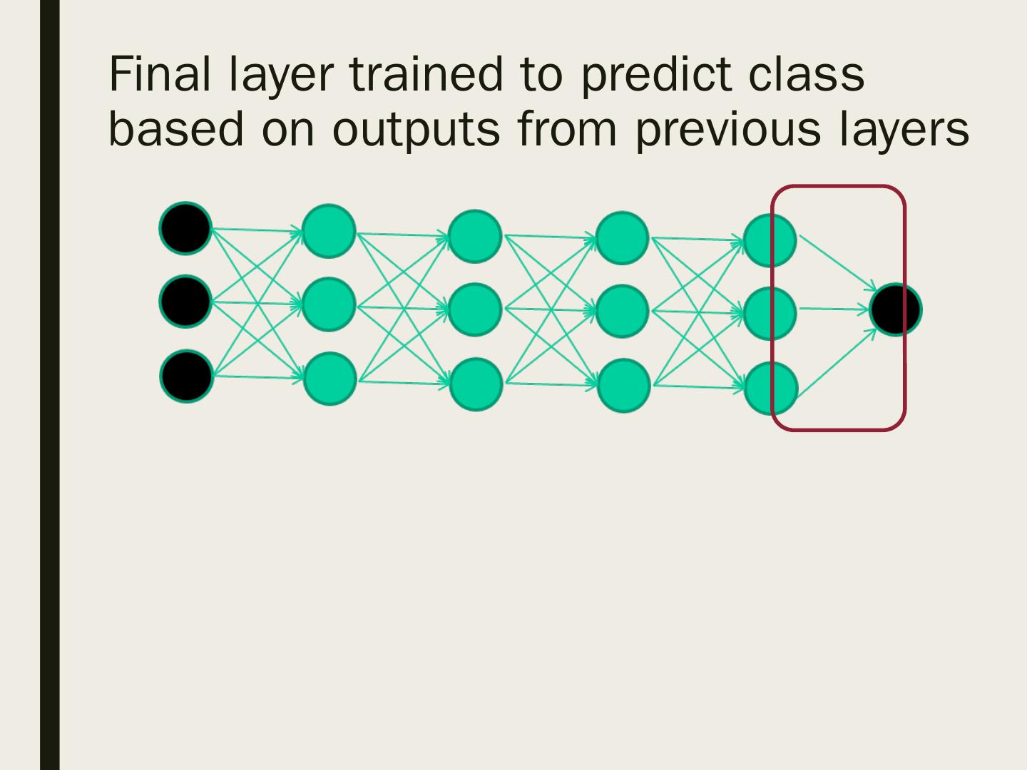 Deep Learning Medical Image Analysis