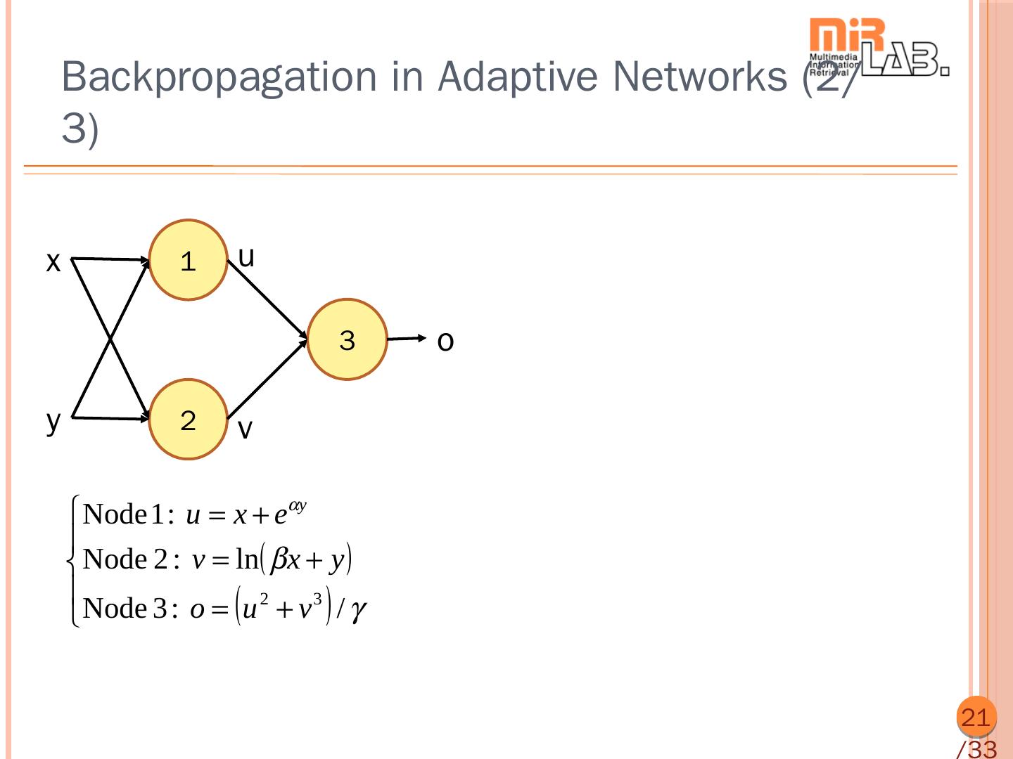 Deep Neural Networks DNN