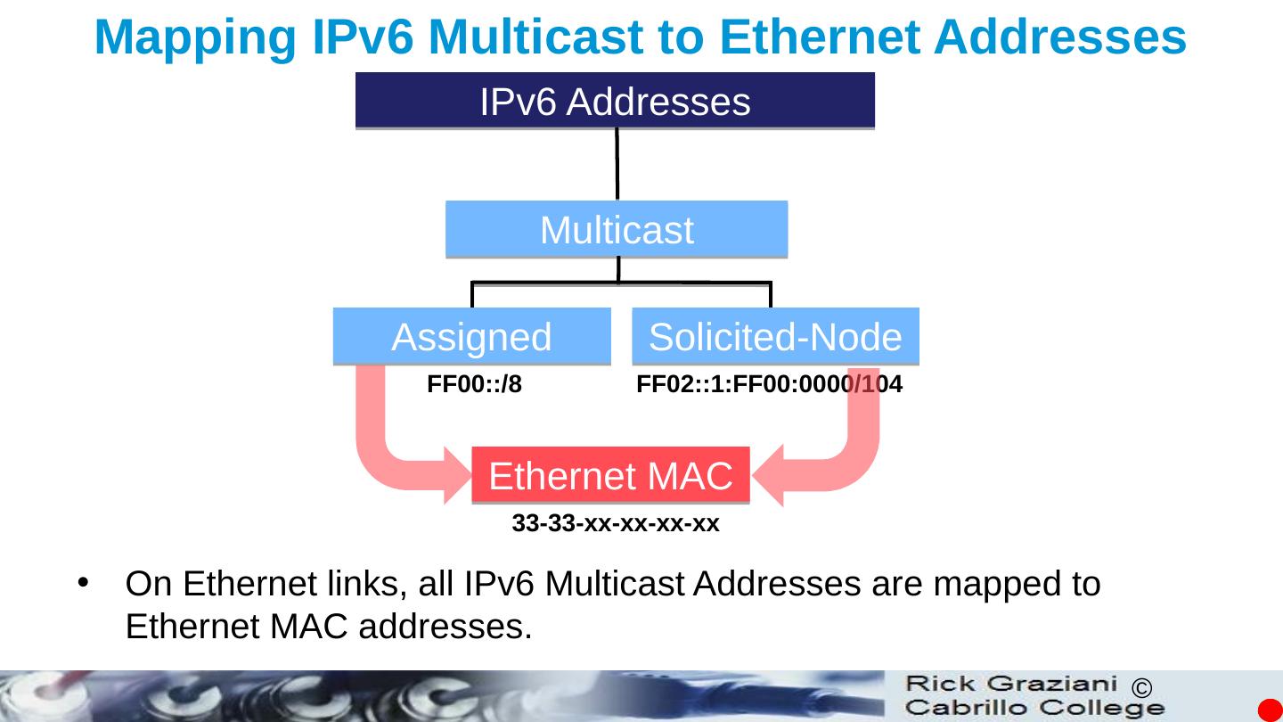 Solicited Node IPv6 Multicast Addresses