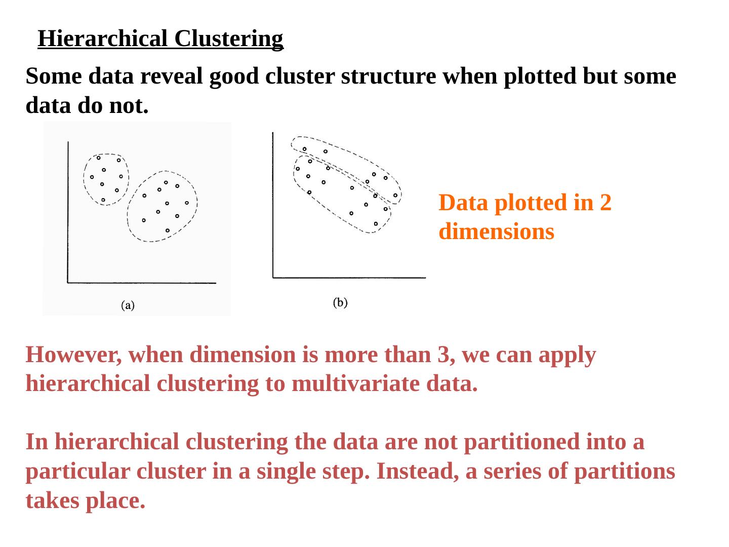 The Logistic Regression Model Summary