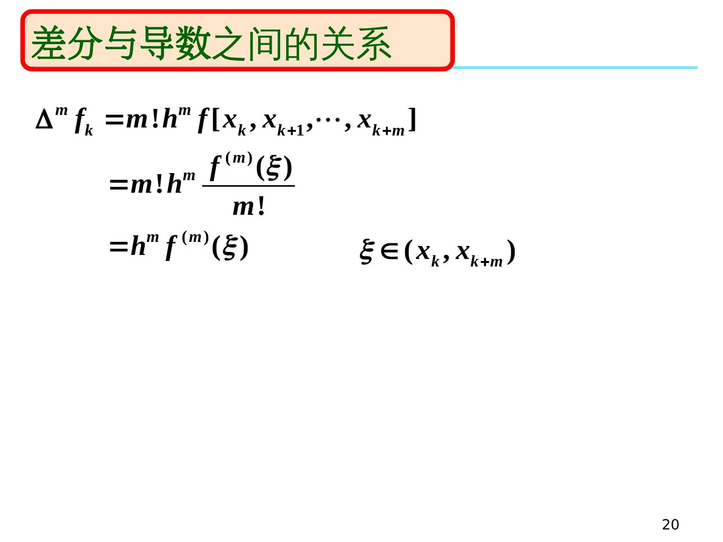 02 函数插值 Newton 插值 1948