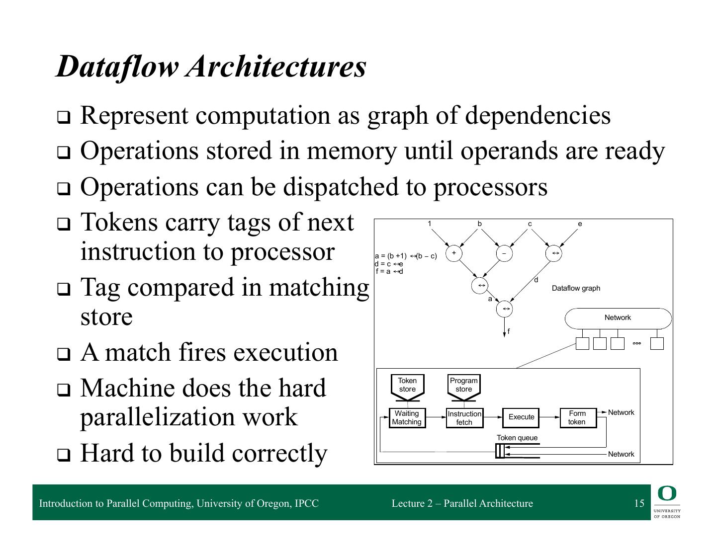2-Parallel Computer Architecture