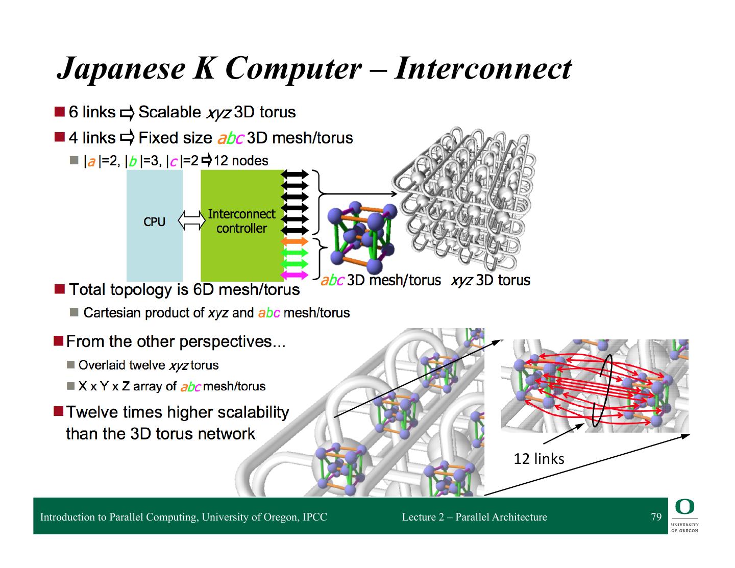 2-Parallel Computer Architecture
