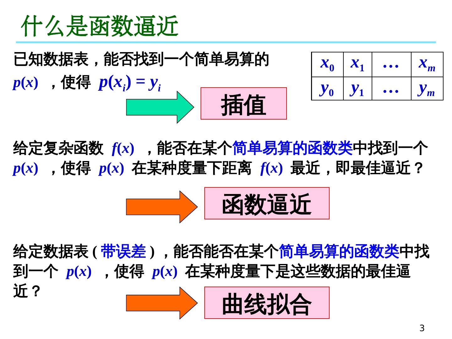 03 函数逼近 基本概念