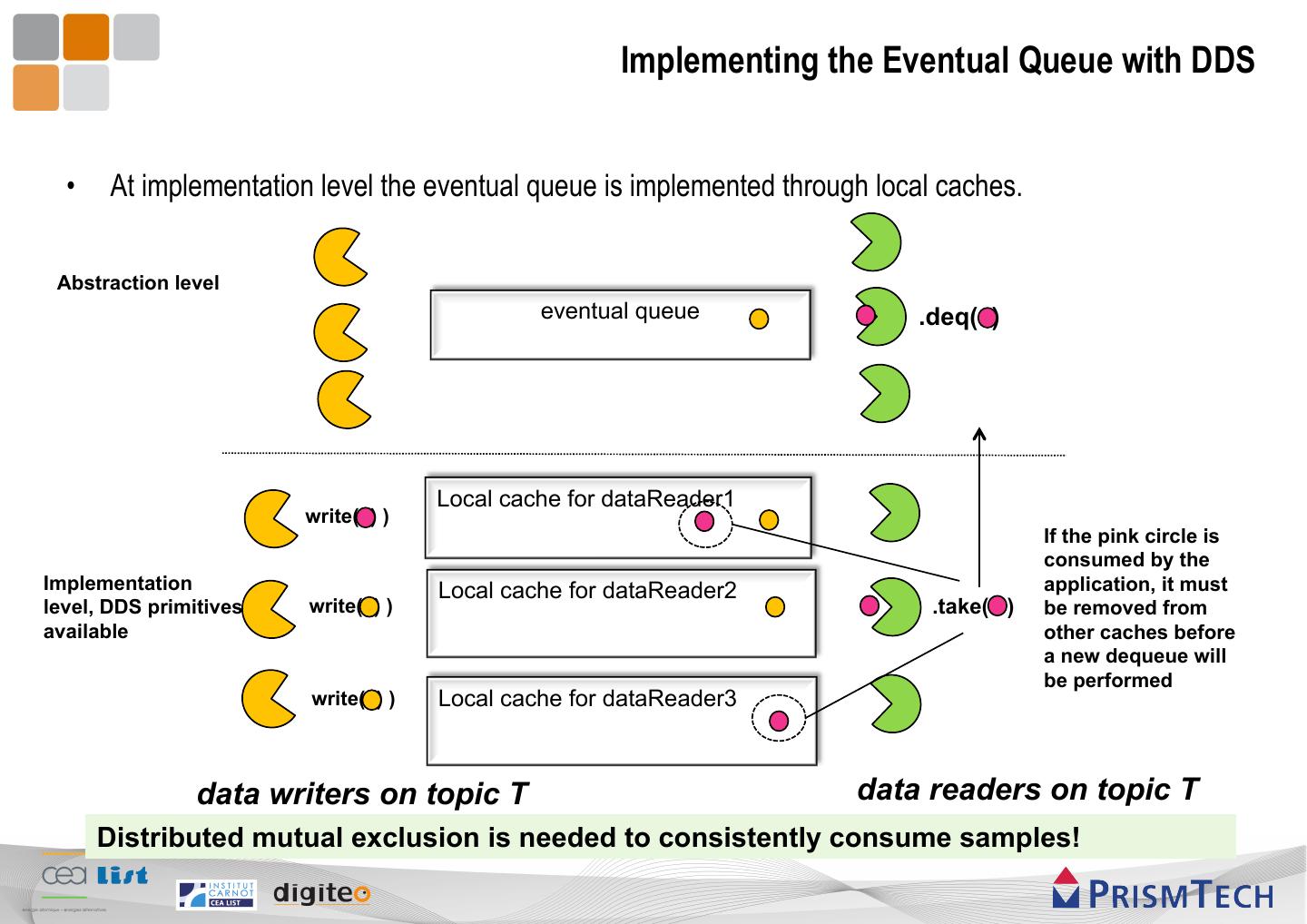 Classical Distributed Algorithms with DDS