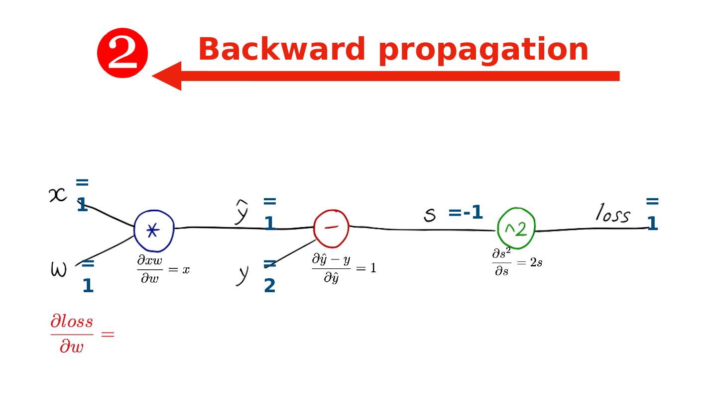 04_ Back-propagation and PyTorch autograd