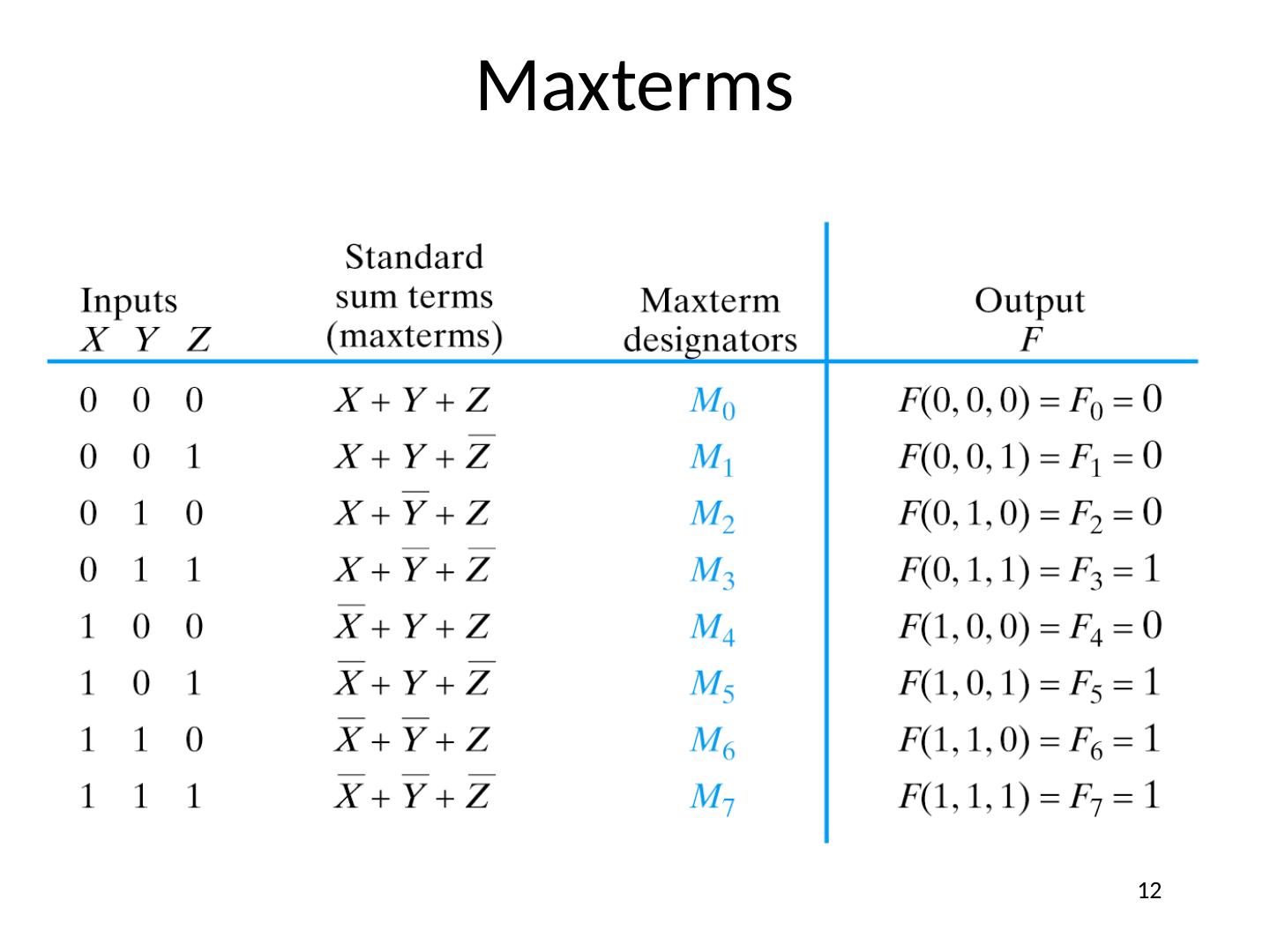 05 Boolean Equations And Kmaps Nn