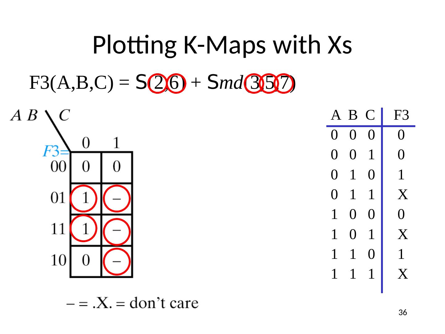 05 Boolean Equations And Kmaps Nn