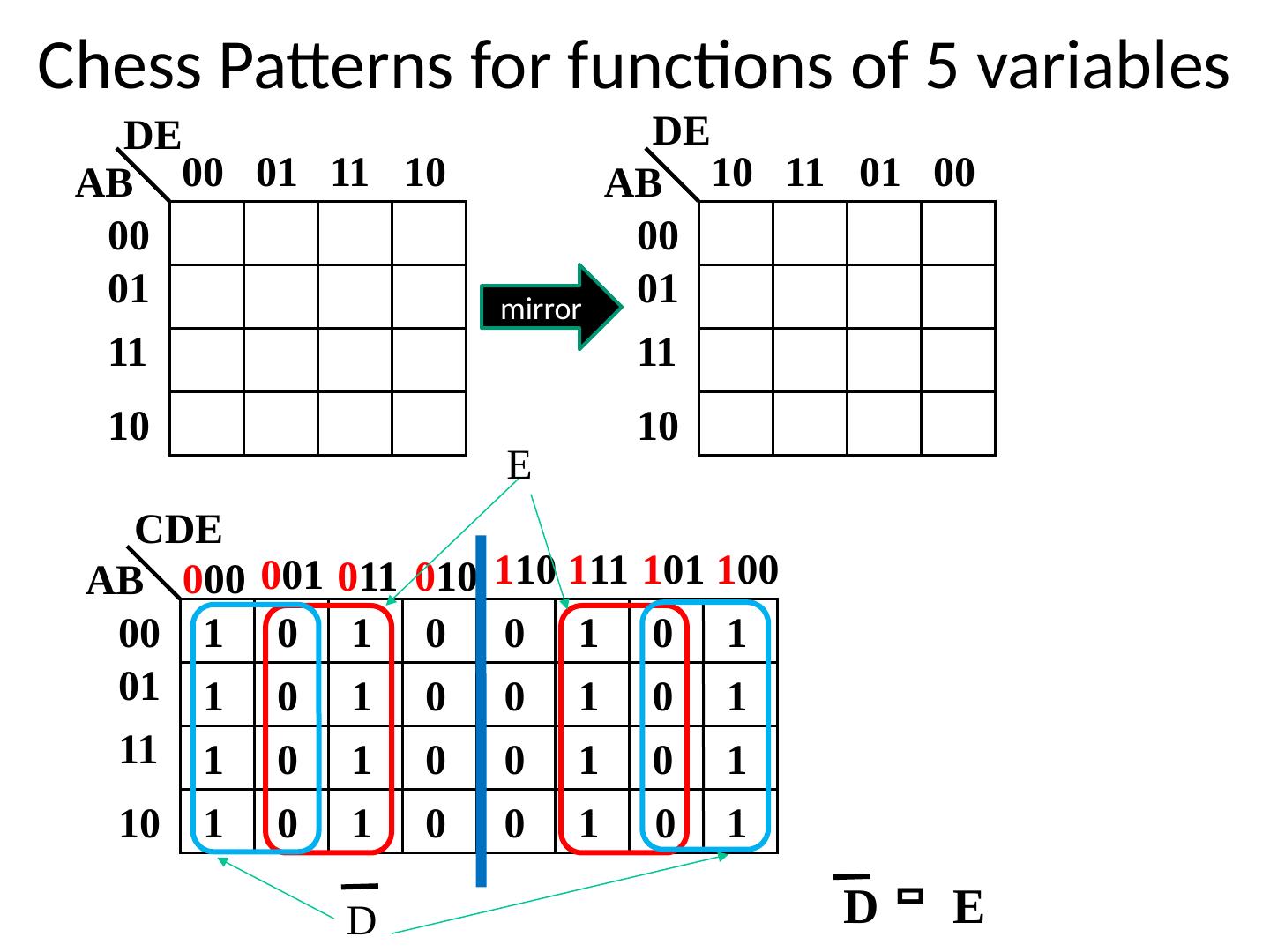 05 Boolean Equations And Kmaps Nn