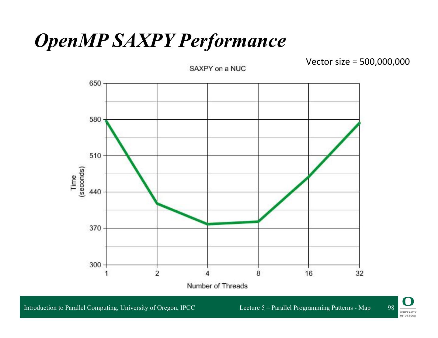 5 Parallel Programming Patterns Overview And Map Pattern