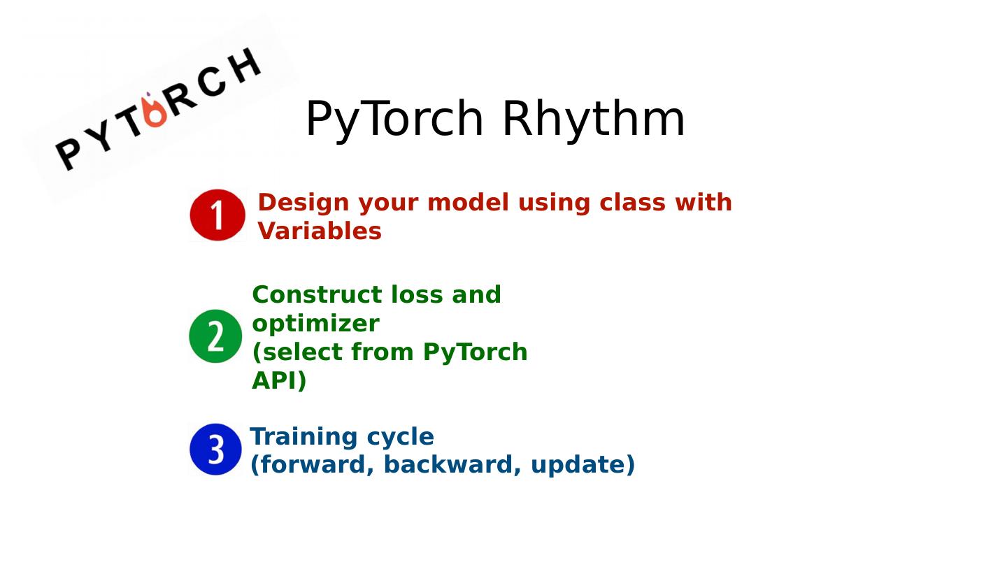 05 Linear Regression In Pytorch Way 0682