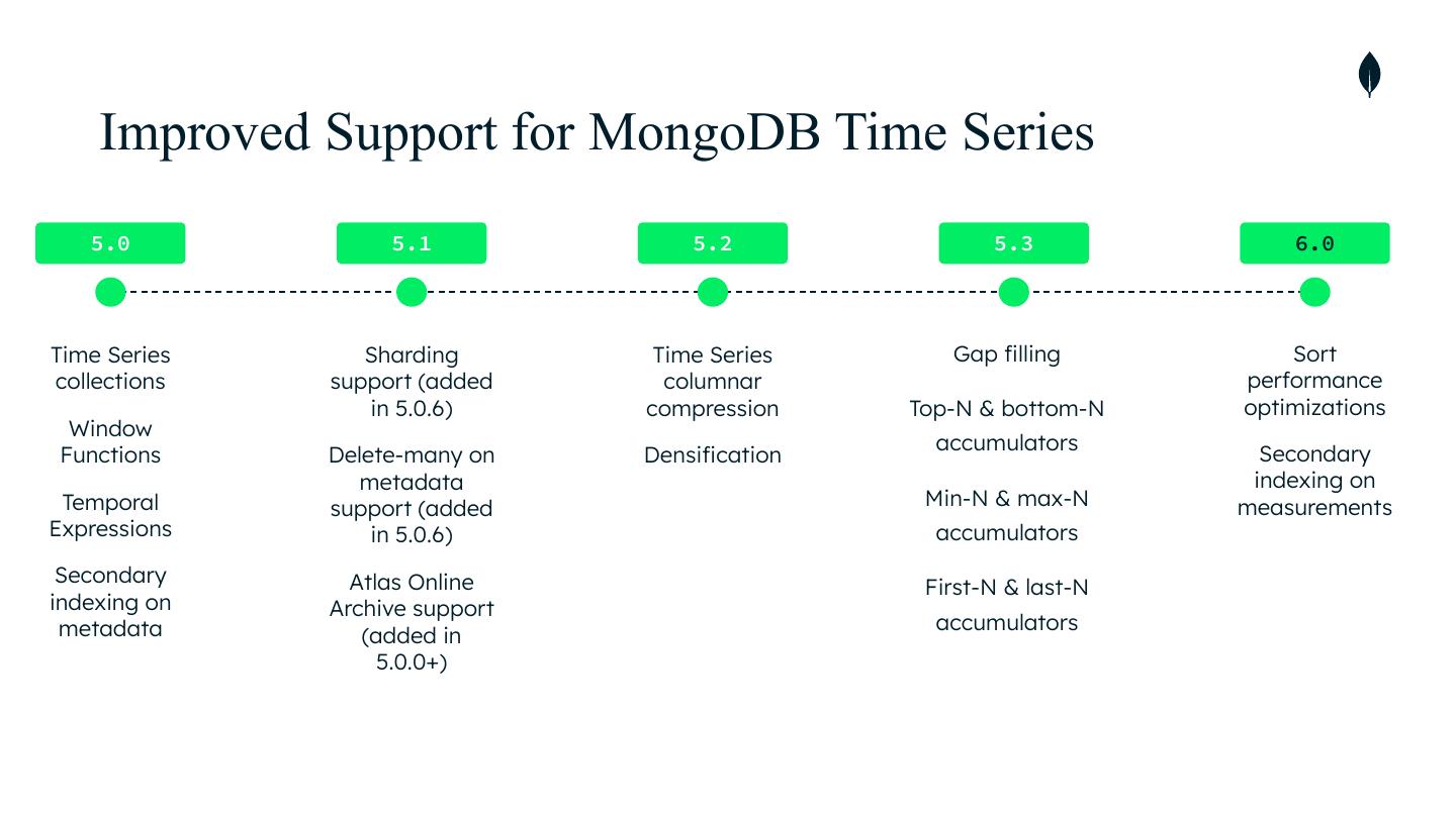 1.MongoDB 6.0新特性-唐峰
