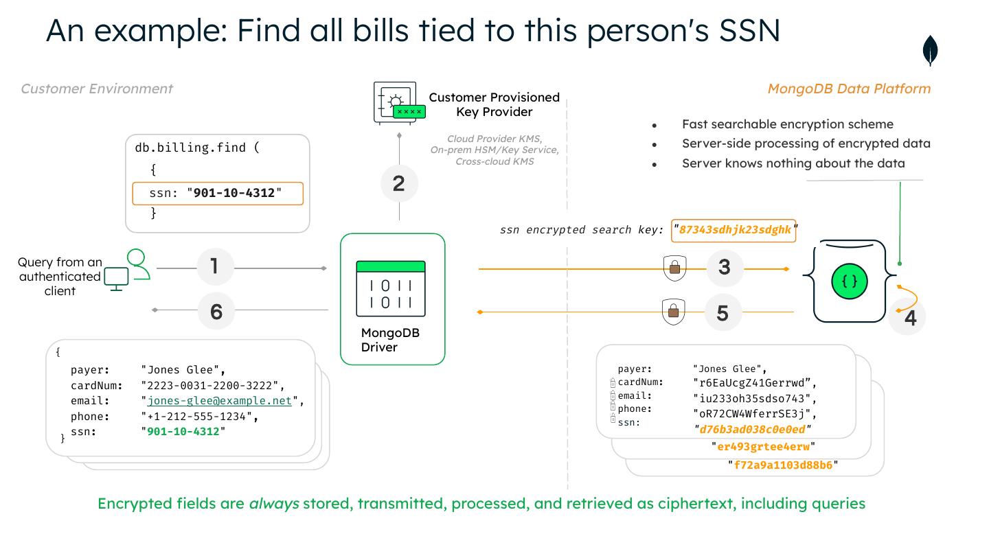 1.MongoDB 6.0新特性-唐峰