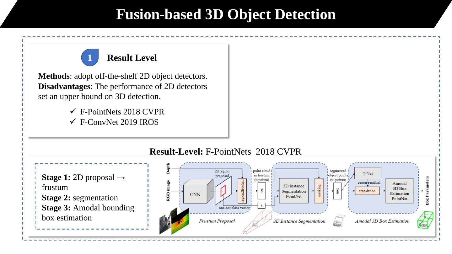 青年论坛第六期 多模态3d目标检测
