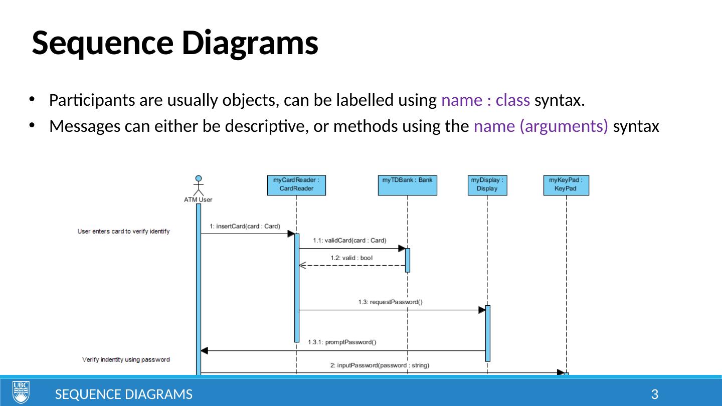 13_Sequence_Diagrams