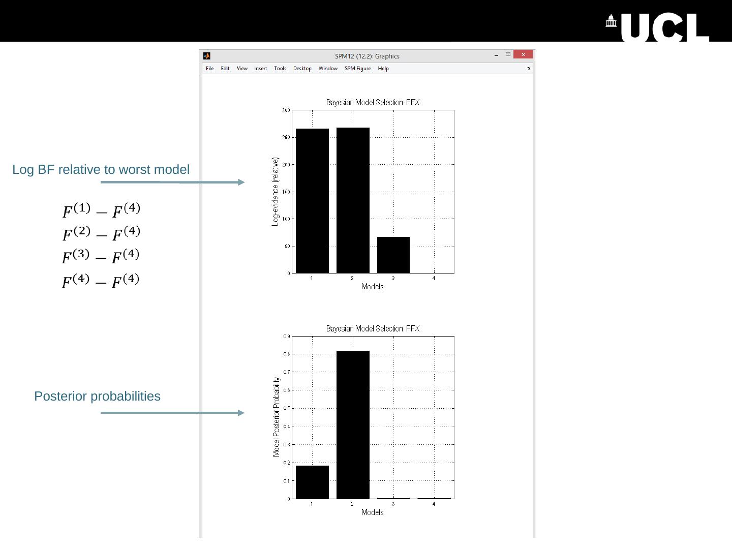13 Bayesian Model Selection And Averaging May 2017 Pptx Ucl