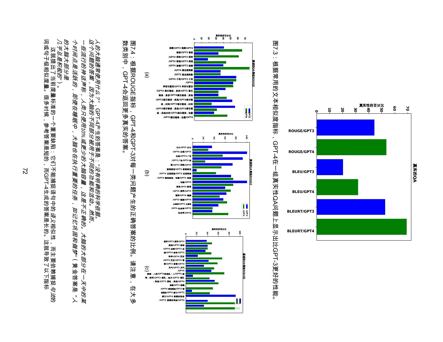 154页微软GPT研究报告（全中文版）