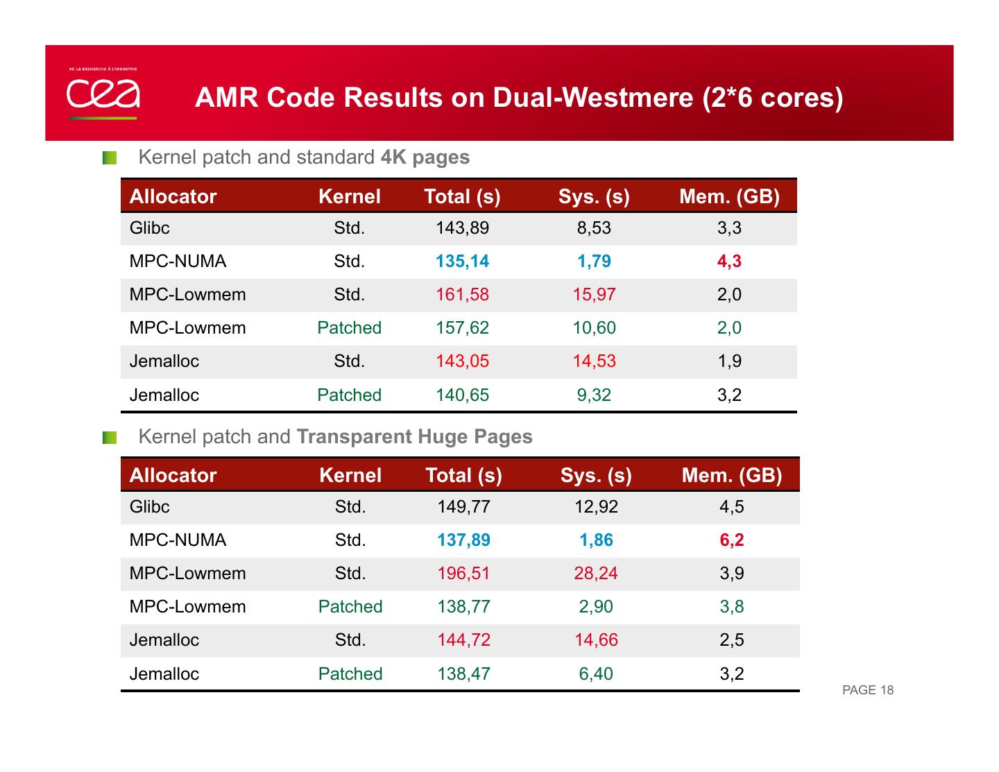 15 Mpc Multi Processor Computing Framework Guest Lecture