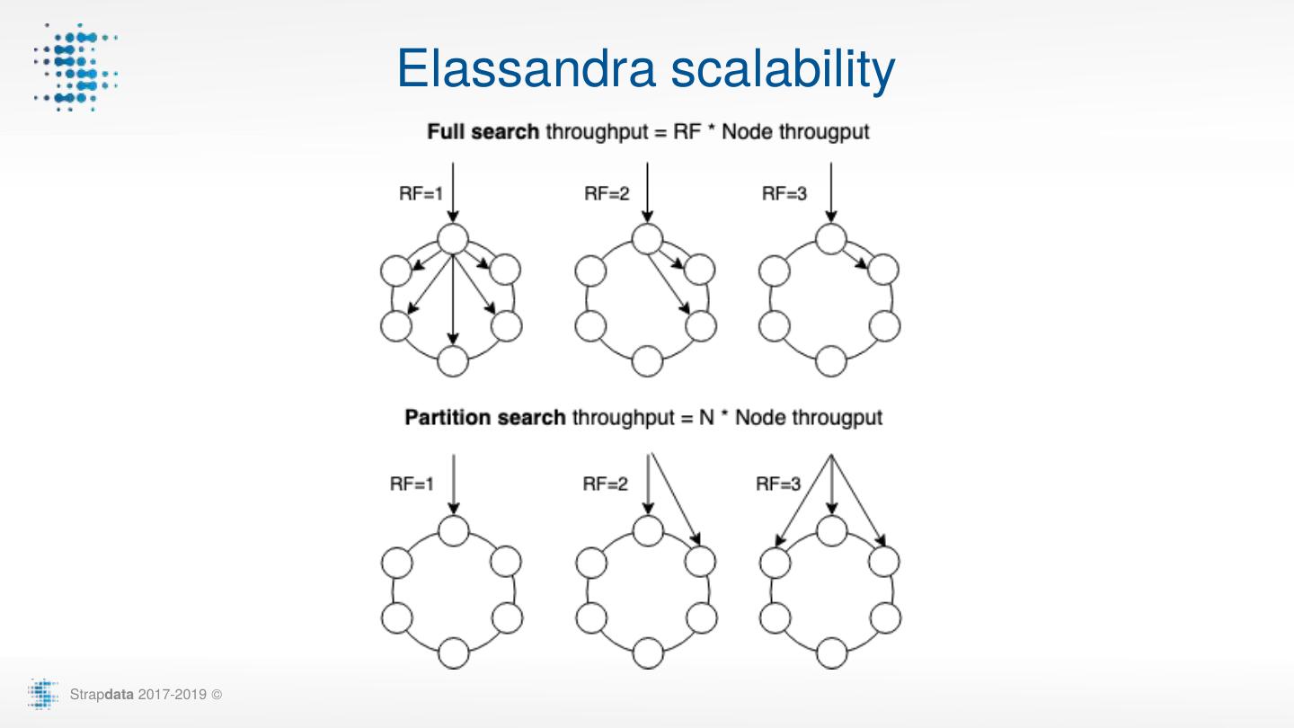 19_10 - strapdata_Elassandra_cassandra_es