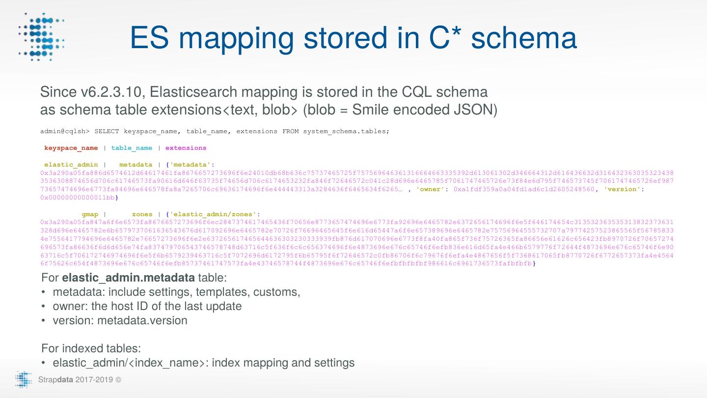 19_10 - strapdata_Elassandra_cassandra_es