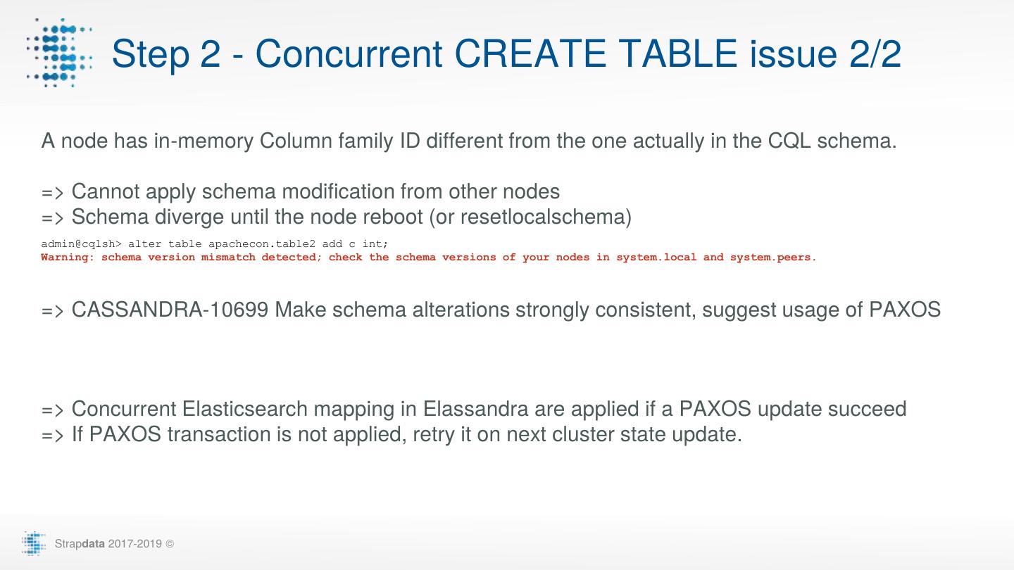 19_10 - strapdata_Elassandra_cassandra_es