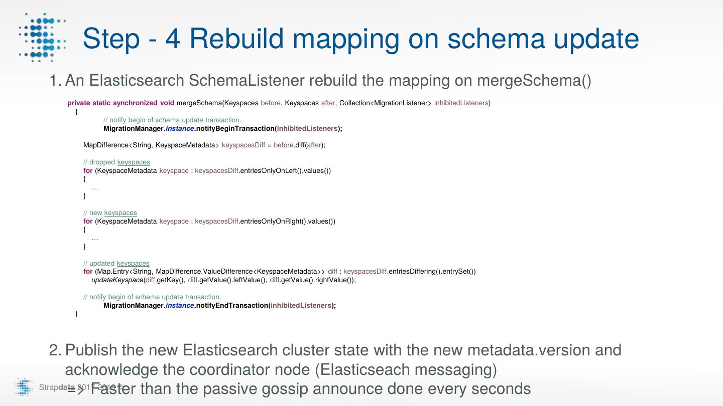 19_10 - strapdata_Elassandra_cassandra_es
