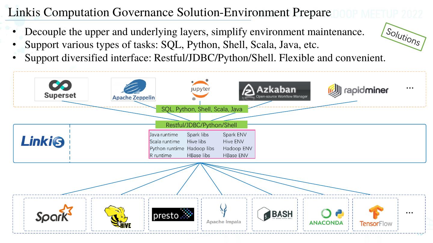 1.夏晨- Apache Linkis(Incubating) 对接多样性计算存储引擎的技术实现和功能特性