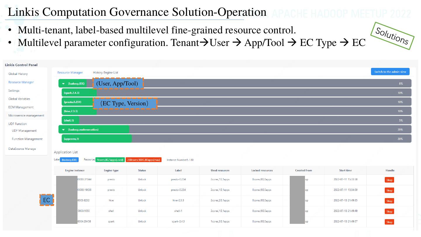 1.夏晨- Apache Linkis(Incubating) 对接多样性计算存储引擎的技术实现和功能特性