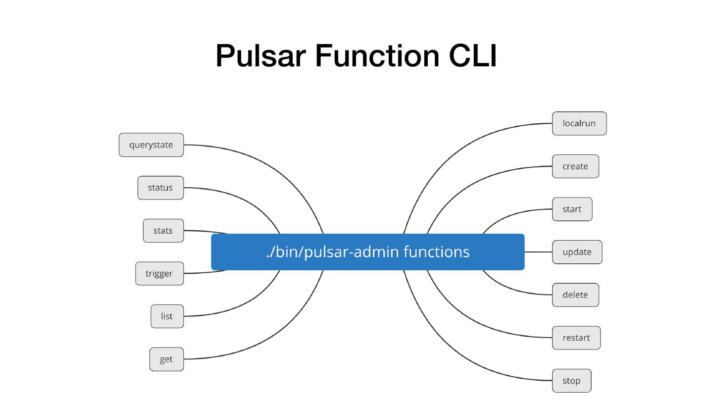 2019 05 11 Streamnative Meetup Bj Pulsar Functions