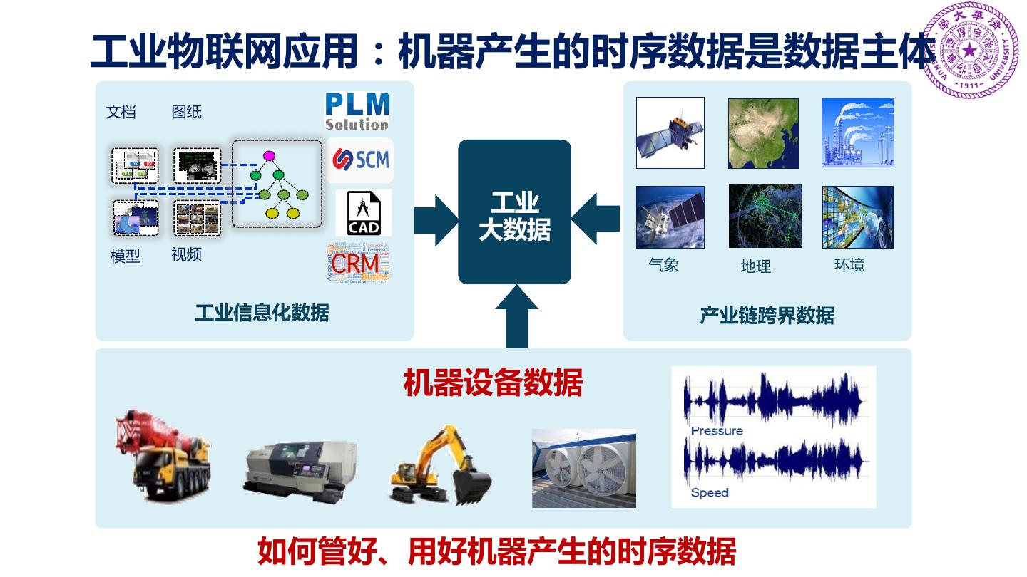 202010 Apache Iotdb 工业物联网数据管理 Reporter Xiangdong Huang