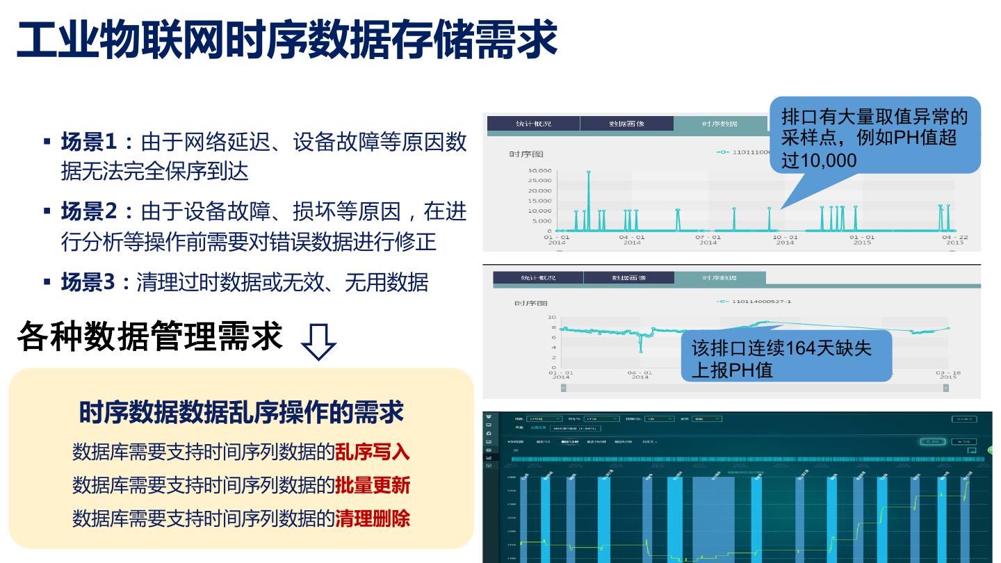 202010 Apache Iotdb 工业物联网数据管理 Reporter Xiangdong Huang