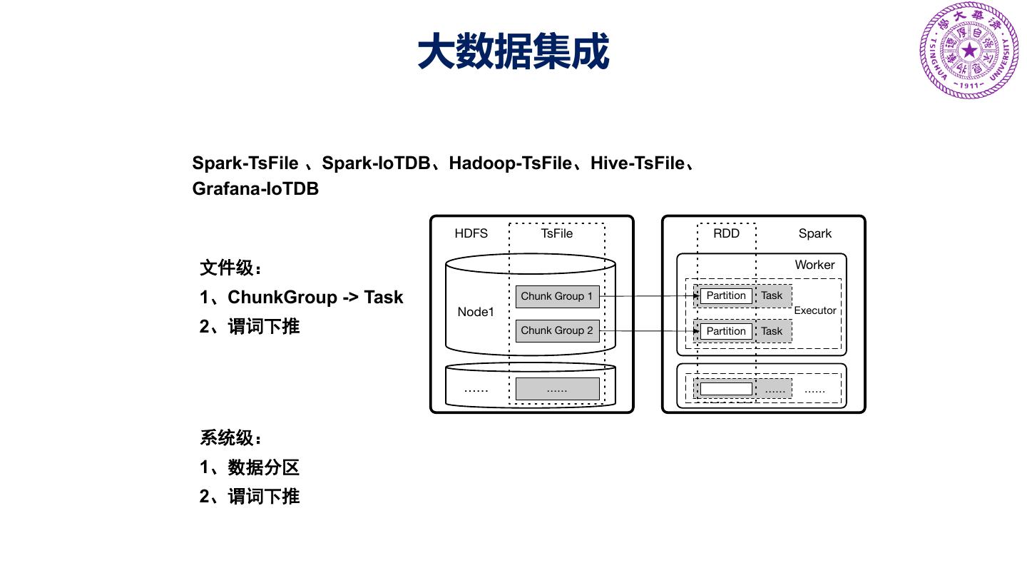 202010 Apache Iotdb 工业物联网数据管理 Reporter Xiangdong Huang 