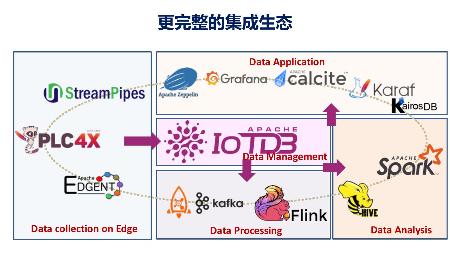 202010 Apache Iotdb 工业物联网数据管理 Reporter Xiangdong Huang 