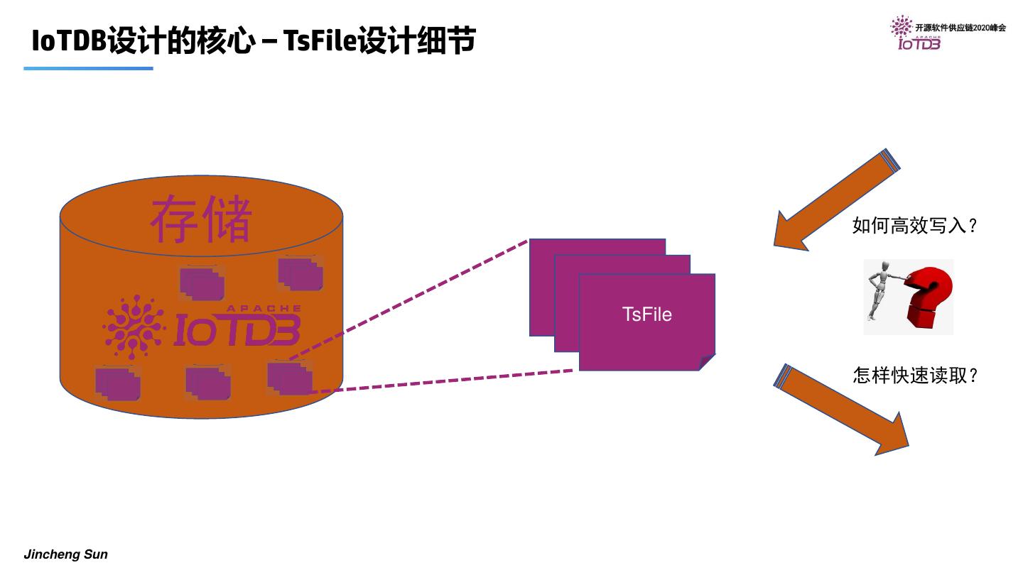 2020.11, Apache IoTDB 核心技术剖析. Reporter 孙金城