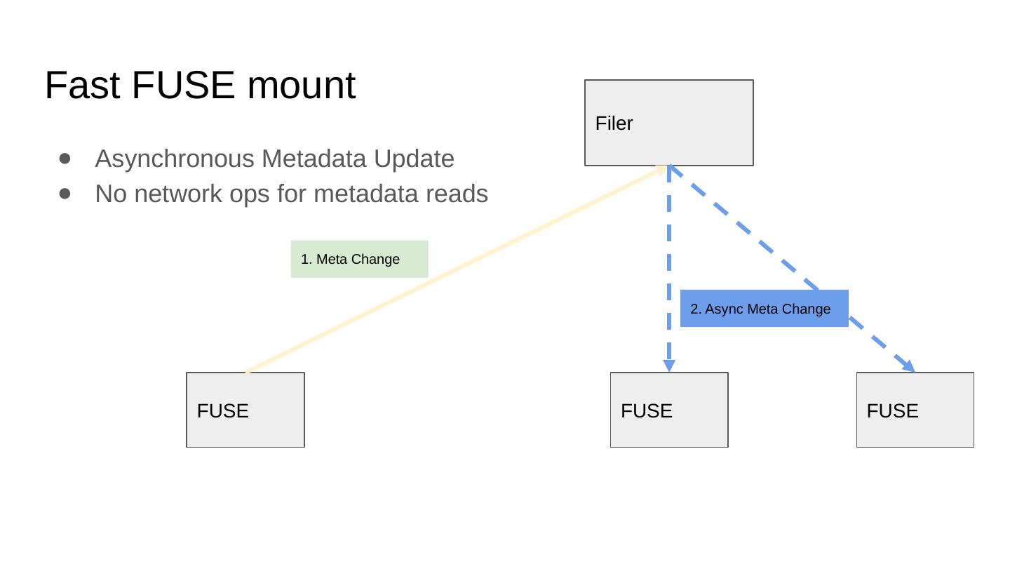 2020 SeaweedFS 简介