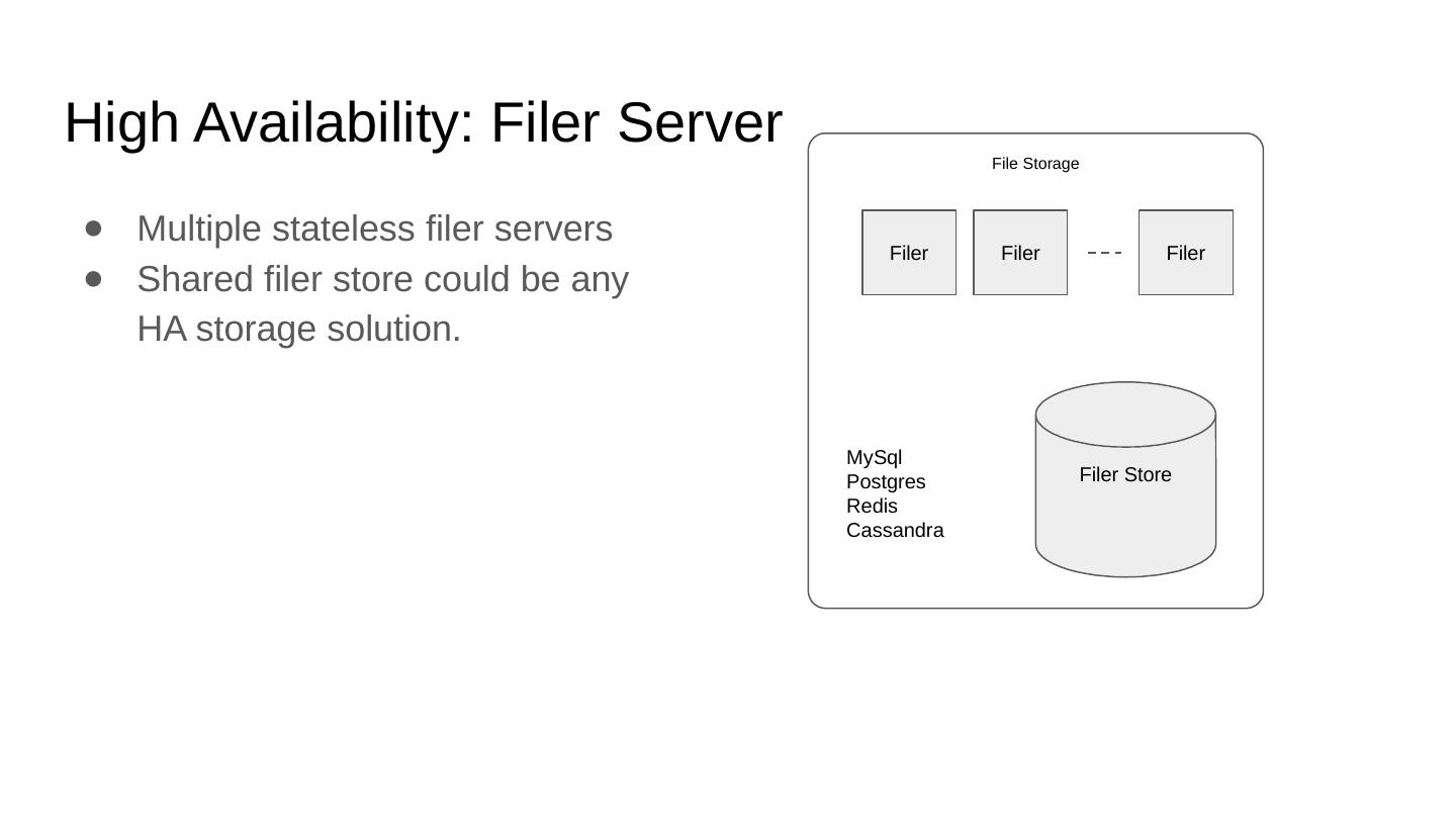 2020 SeaweedFS 简介