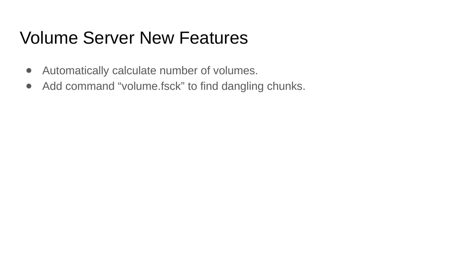 2020 SeaweedFS 简介