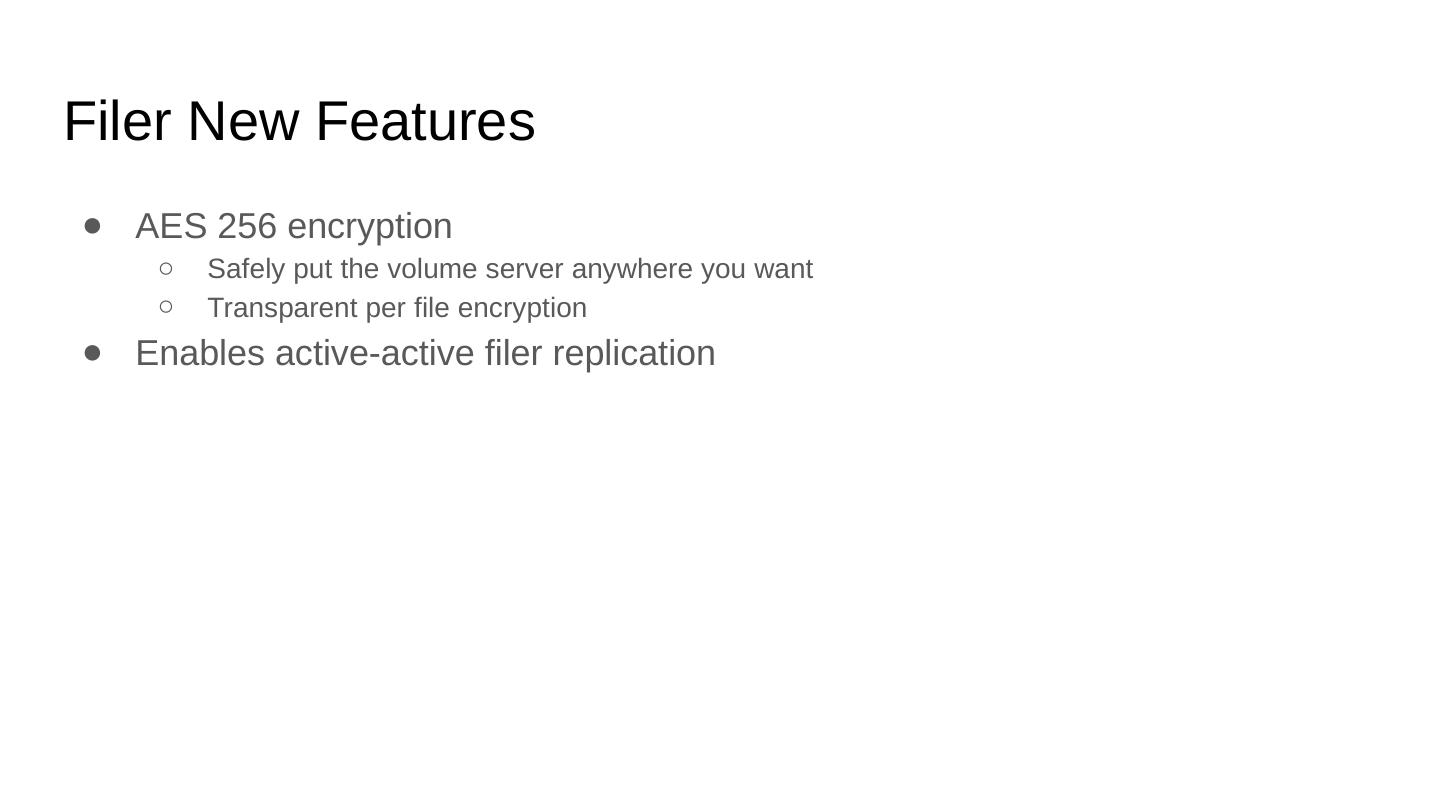 2020 SeaweedFS 简介