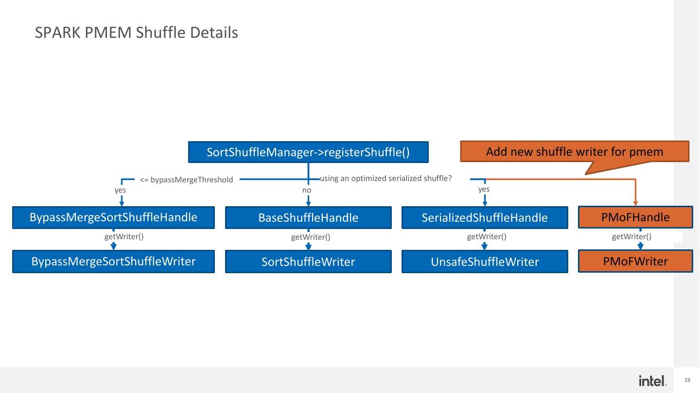 Spark Shuffle RPMem扩展: 借助持久内存与RDMA加速Spark 数据分析