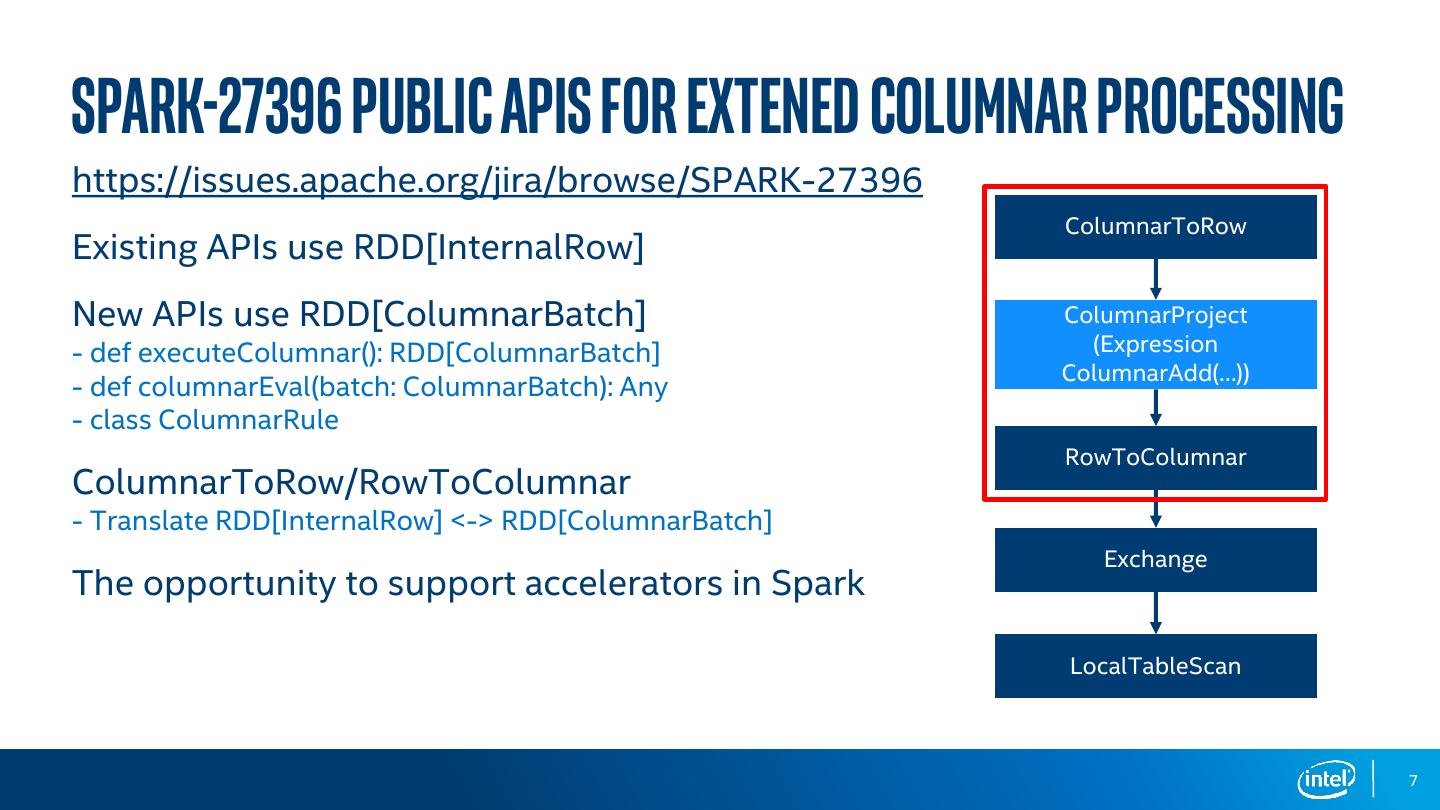 Native SQL Engine Introduction