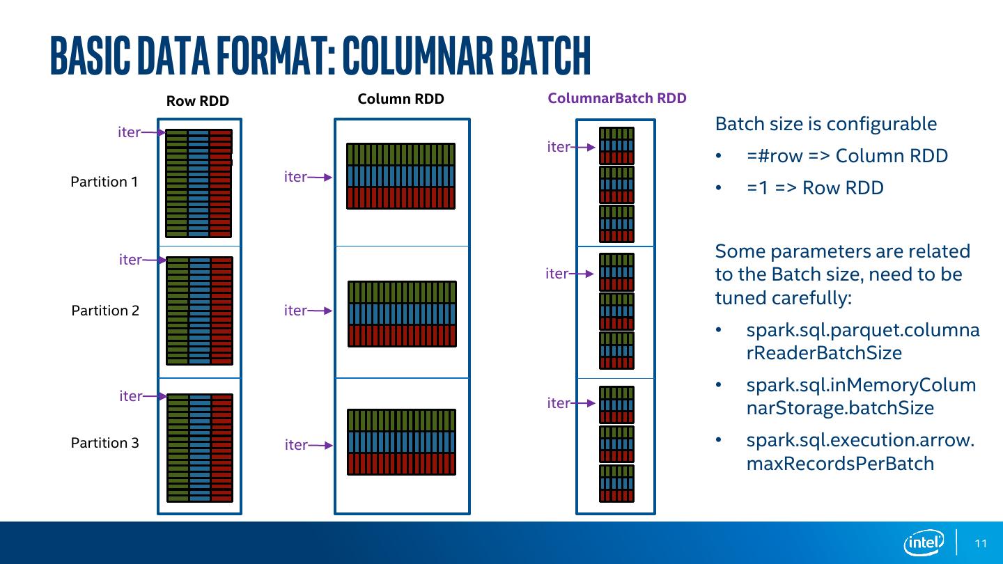 Native SQL Engine Introduction