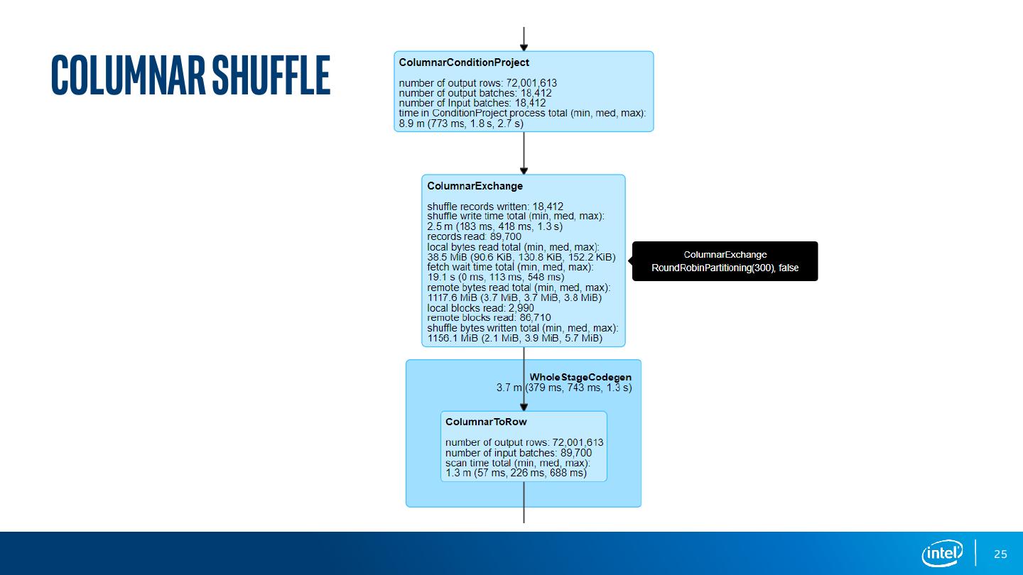 Native SQL Engine Introduction