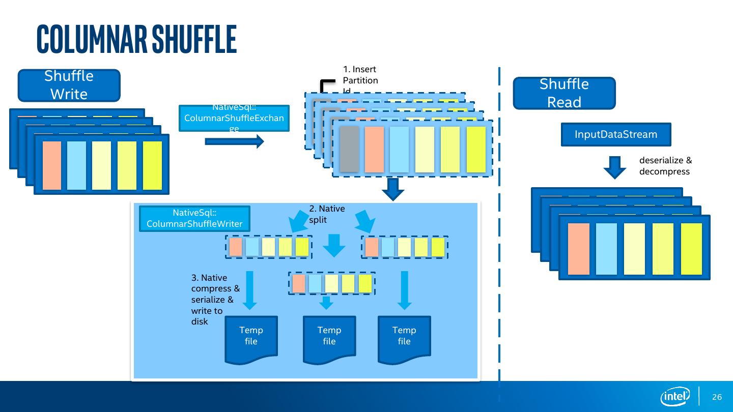 Native SQL Engine Introduction