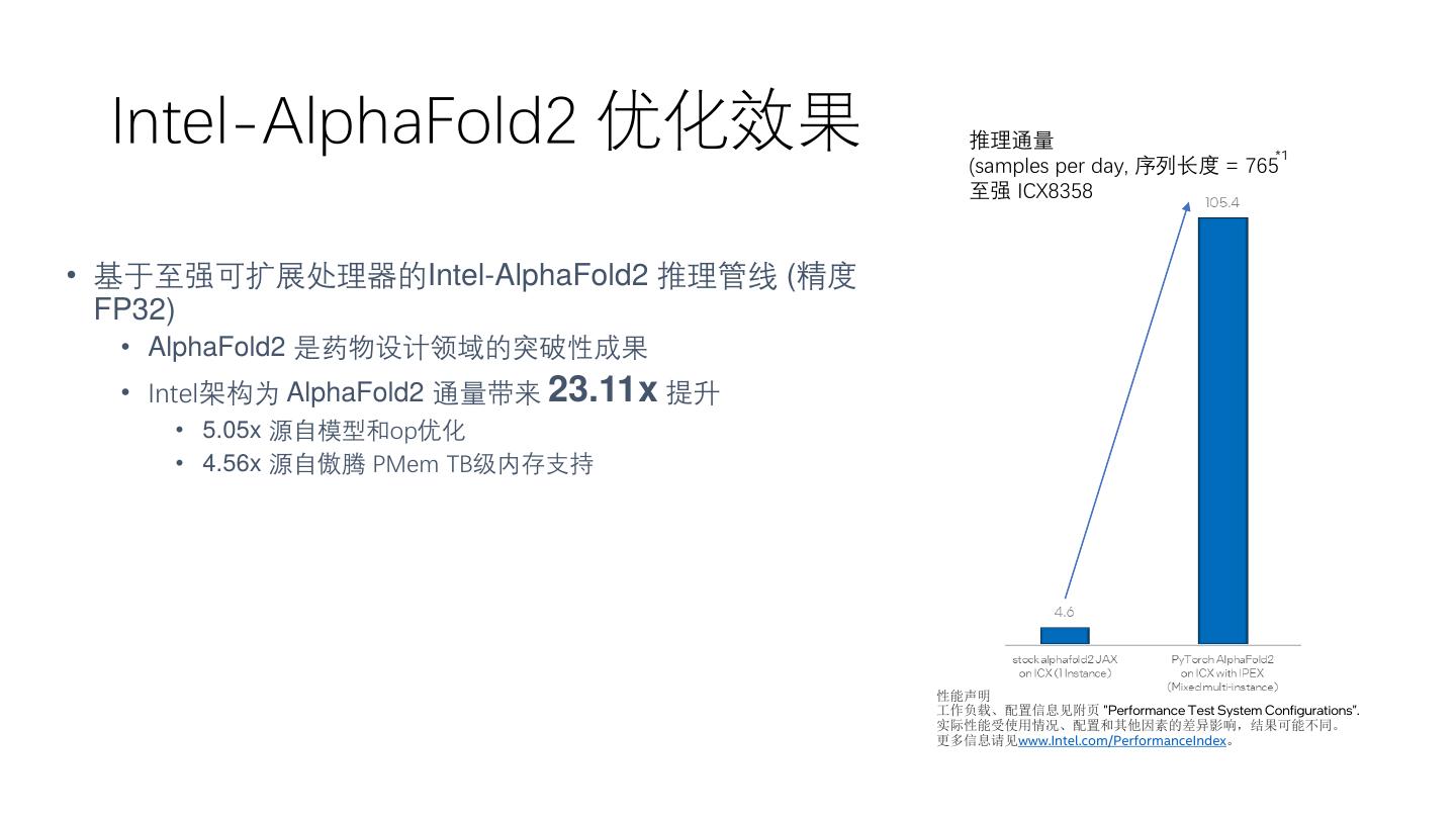 1.基于Intel-AlphaFold2实现高通量和超长序列蛋白结构解析-杨威
