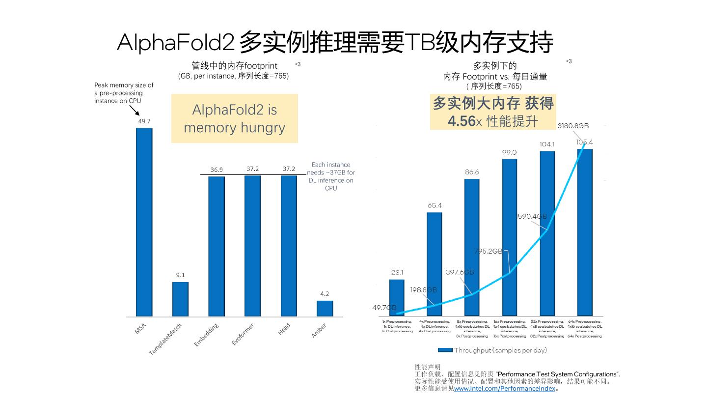 1.基于Intel-AlphaFold2实现高通量和超长序列蛋白结构解析-杨威